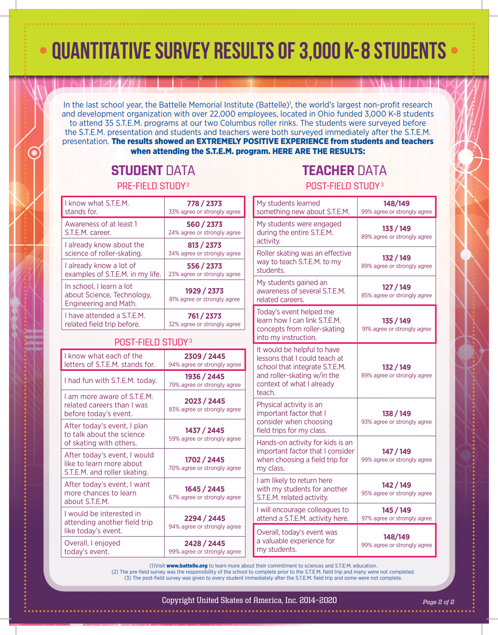 STEM Program
